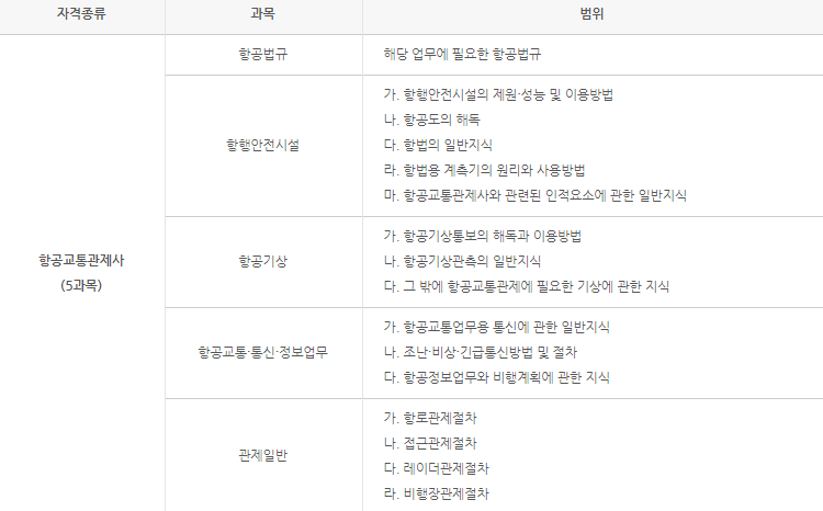 항공교통관제사 연봉 관제사 월급 항공영어구술능력증명서 시험 자격증 전망과 취업 네이버 블로그