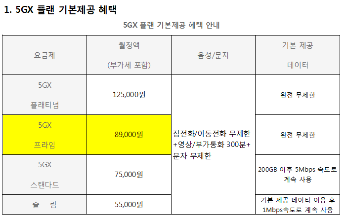 SKT 5GX플랜 요금제종류, 5GX 프라임 요금제,89000원요금제 : 네이버 블로그