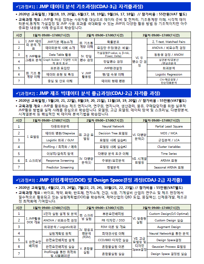 2020년 SAS JMP 데이터분석 공개교육 일정 공지 : 네이버 블로그