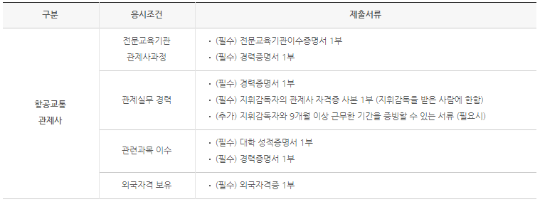 항공교통관제사 연봉 관제사 월급 항공영어구술능력증명서 시험 자격증 전망과 취업 네이버 블로그