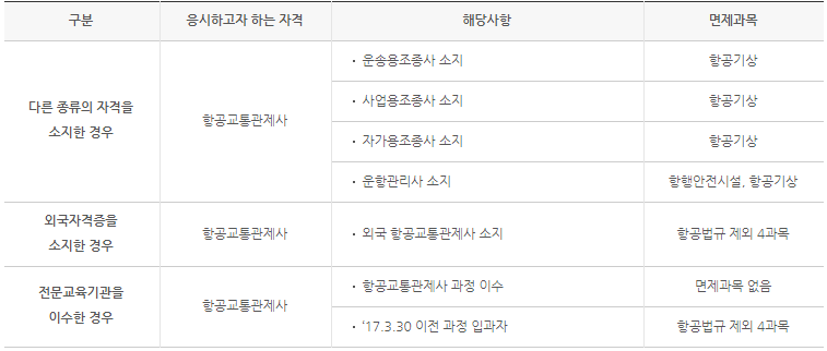 항공교통관제사 연봉 관제사 월급 항공영어구술능력증명서 시험 자격증 전망과 취업 네이버 블로그
