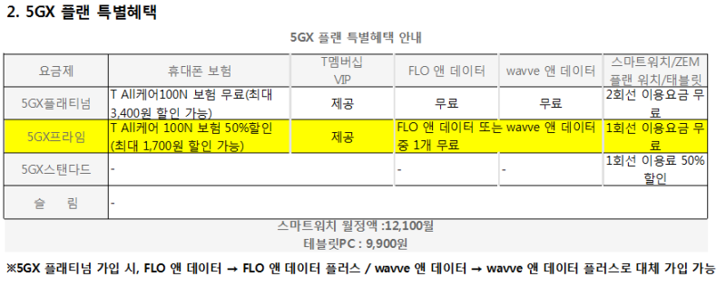 SKT 5GX플랜 요금제종류, 5GX 프라임 요금제,89000원요금제 : 네이버 블로그