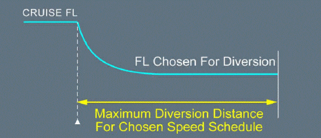 Maximum Diversion Distance – A350 Case : 네이버 블로그