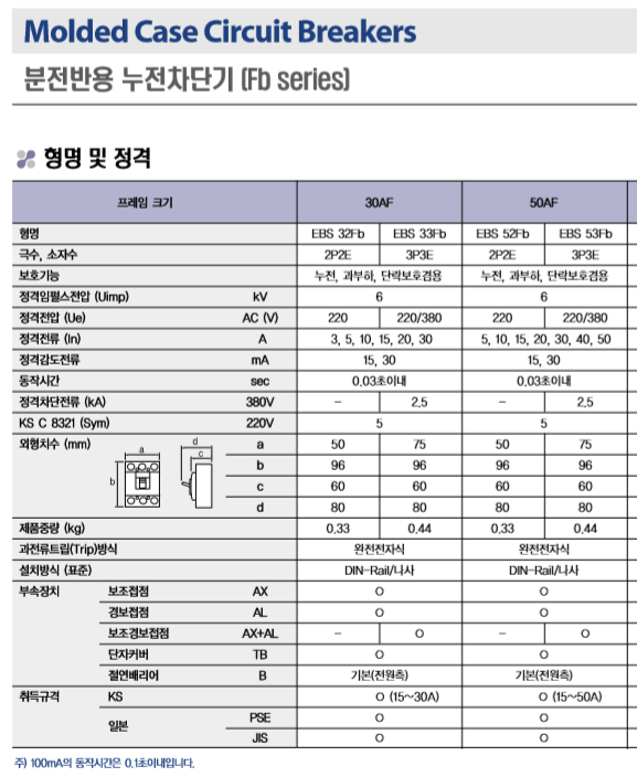 [누전차단기] LS산전 ELB, ELCB 2P 20A/EBN52C 20A, EBS52FB 20A 제품 크기 비교 사진,카탈로그 ...