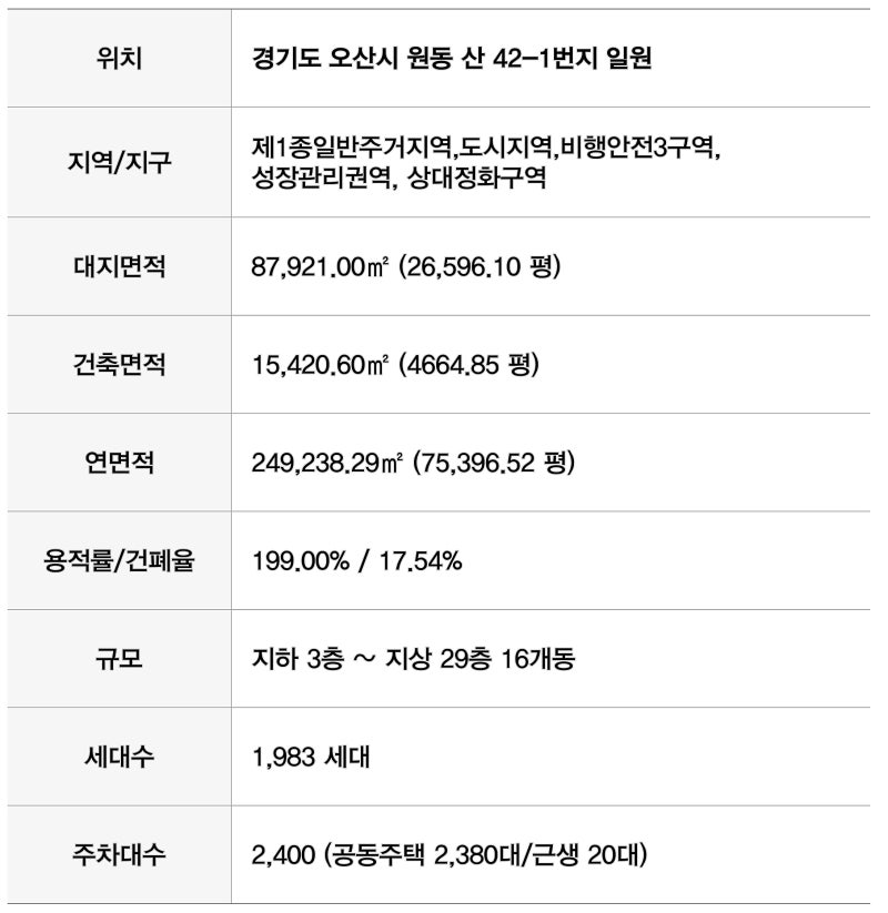 남동탄 엘파크 모델하우스 동탄 신도시의 편리한 생활과 가치를 누릴수 있는 아파트 오산 아파트 네이버 블로그