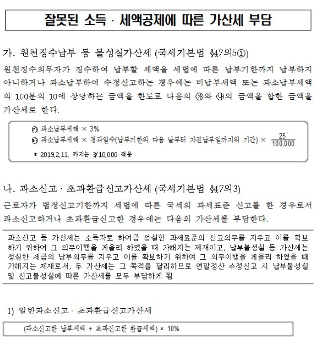 원천징수이행상황신고서지급명세서 가산세 계산기 네이버 블로그