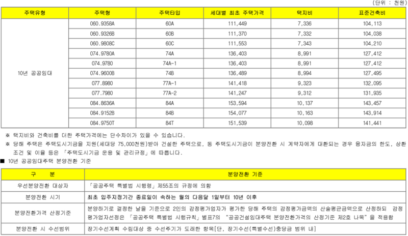 오늘의 청약 경북도청 신도시 코오롱하늘채 네이버 블로그