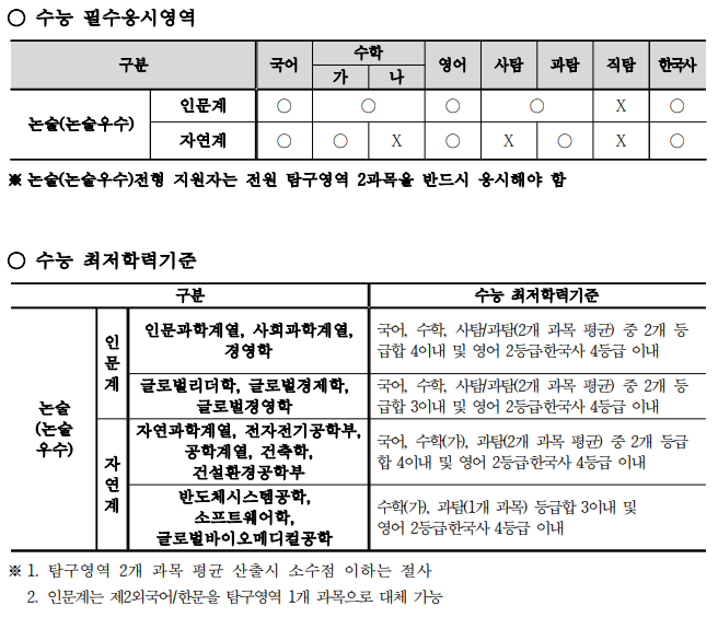 2021 성균관대학교 수시 모집요강 및 학생부종합전형 분석 네이버 블로그