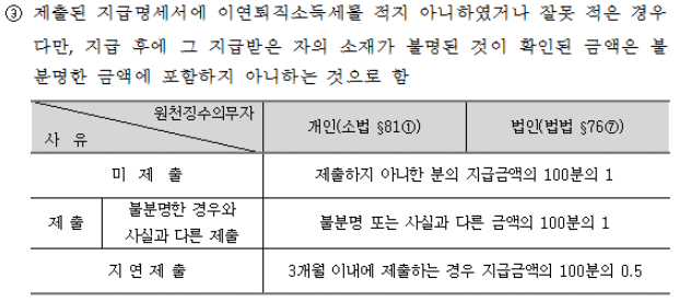 원천징수이행상황신고서지급명세서 가산세 계산기 네이버 블로그