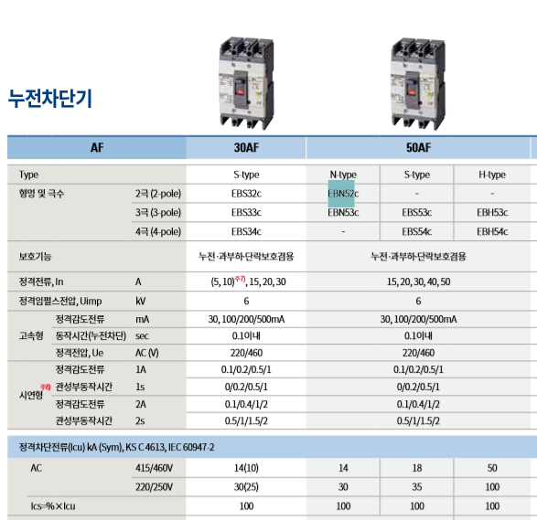 [누전차단기] LS산전 ELB, ELCB 2P 20A/EBN52C 20A, EBS52FB 20A 제품 크기 비교 사진,카탈로그 ...