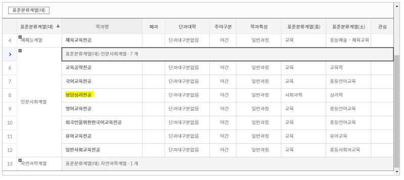 전문상담교사 임용 양성과정 체크리스트 네이버 블로그