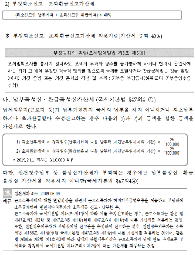 원천징수이행상황신고서지급명세서 가산세 계산기 네이버 블로그