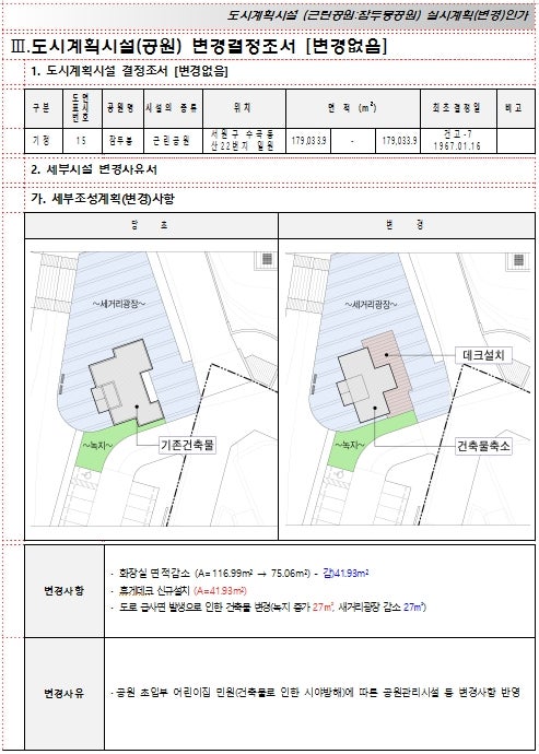 청주 도시관리계획잠두봉근린공원 세부시설 조성계획 결정변경 및 지형도면승인 고시 및 도시계획시설사업잠두봉 근린공원 민간