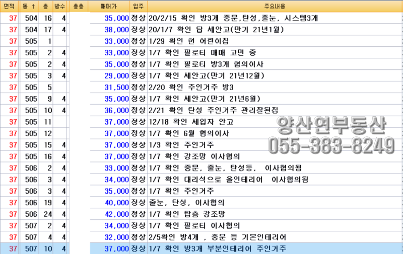양산 물금 신도시 물금역앞 양우내안애5차 아파트 매매전세 시세 및 문의 연부동산 055 383 8249 네이버 블로그