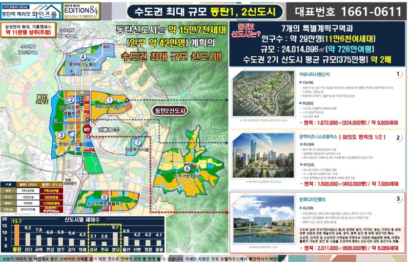 동탄역 헤리엇 파인즈몰 C16블록 상가 분양 정보 네이버 블로그