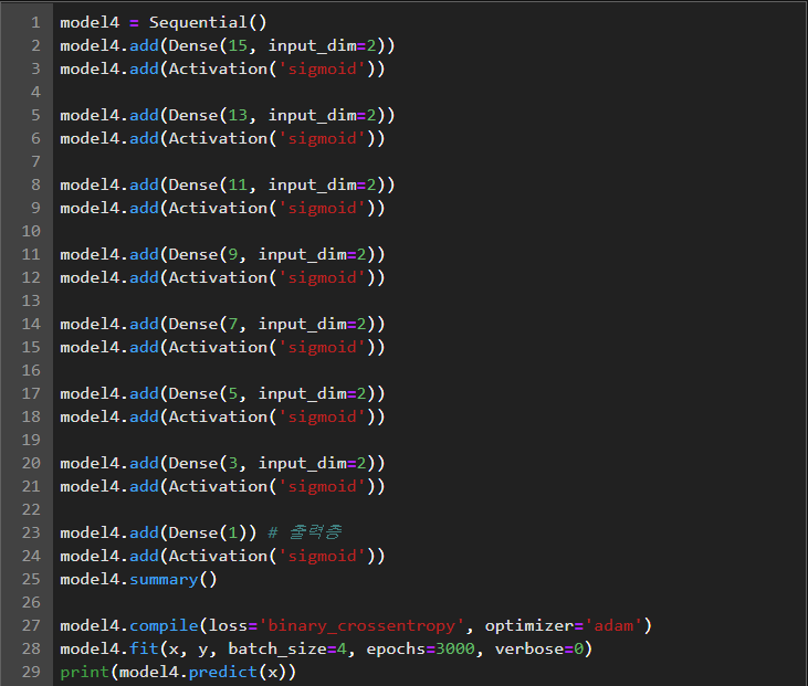 Keras - Sequential Model 시각화 : 네이버 블로그