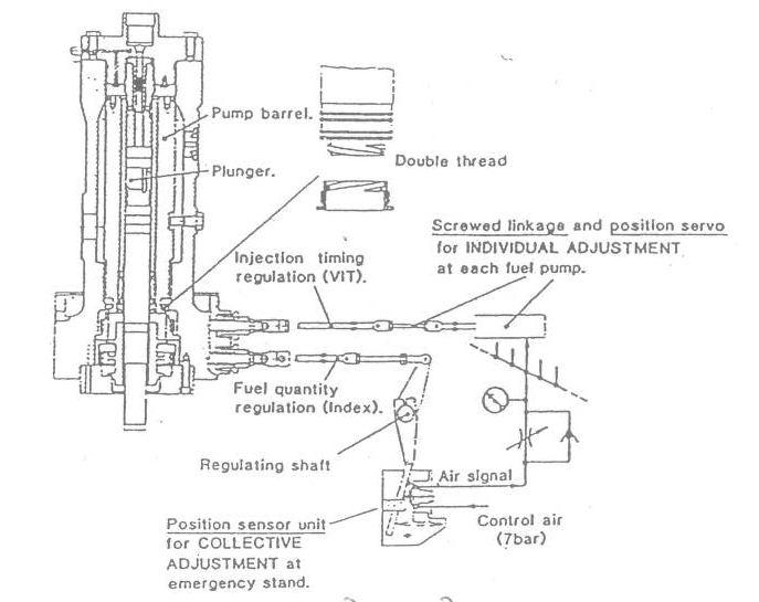 VIT(Variable Injection Timing)System 관련 가이드(MAN B&W MC type Engine ...