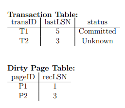 데이터베이스 Aries 회복 정리 및 예시 : 네이버 블로그