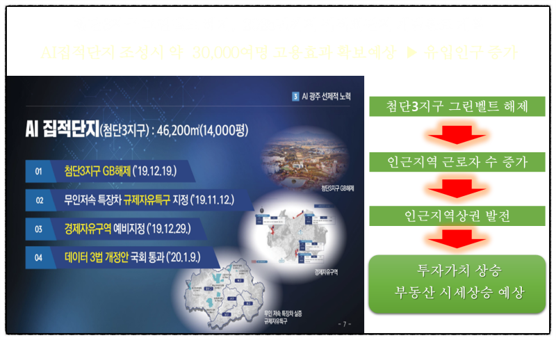 첨단 한국 아델리움 스타필드 네이버 블로그