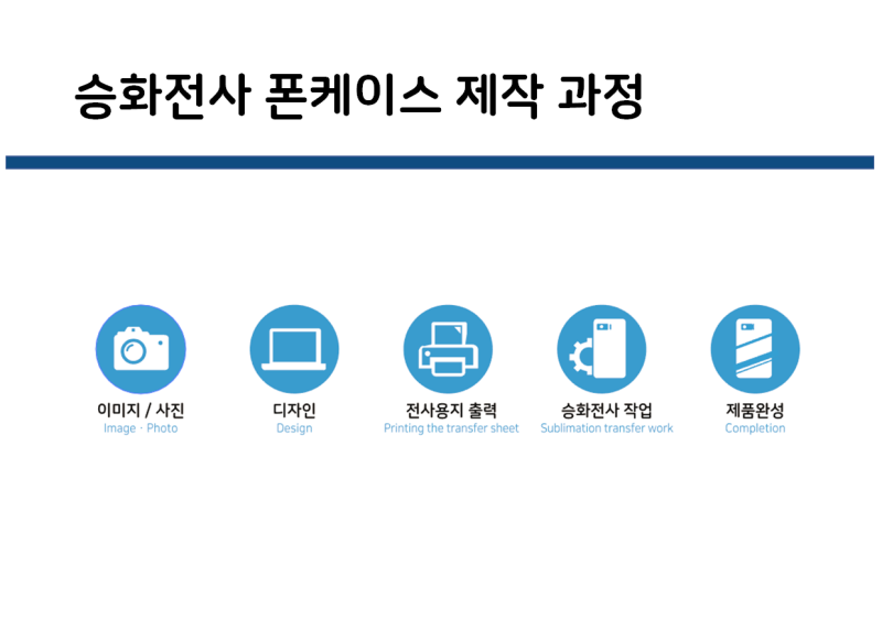 소량굿즈 제작방법6 승화전사 폰케이스 제작과정 네이버 블로그
