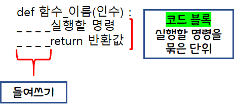 #7. 파이썬 모아서 다시 쓰기(함수, 모듈) : 네이버 블로그