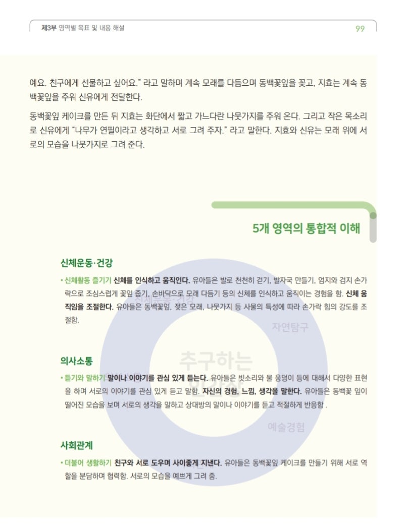 교육부출처 2019개정누리과정 해설서3부영역별 목표 및 내용해설예술경험영역 네이버 블로그