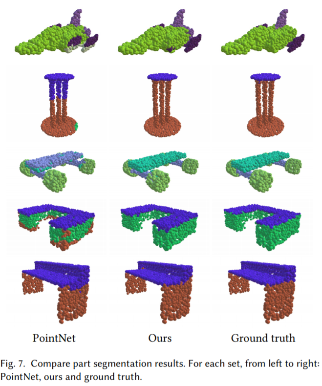 [논문리뷰] Dynamic Graph CNN (DGCNN) : 네이버 블로그
