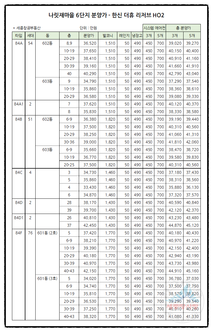 2 4생활권 나성동 나릿재마을 6단지 한신더휴 리저브 Ho2 평면도 분양가 네이버 블로그