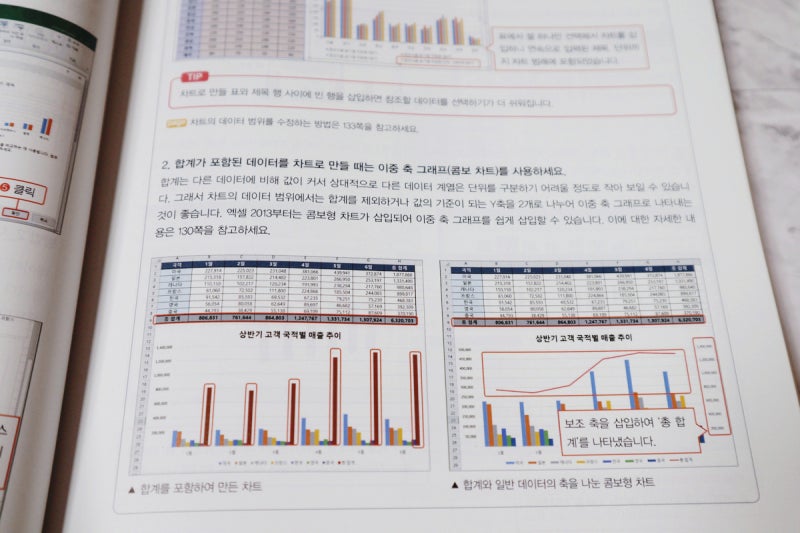 엑셀 책 추천 난생 처음 실무엑셀 속성 과외 리뷰 네이버 블로그