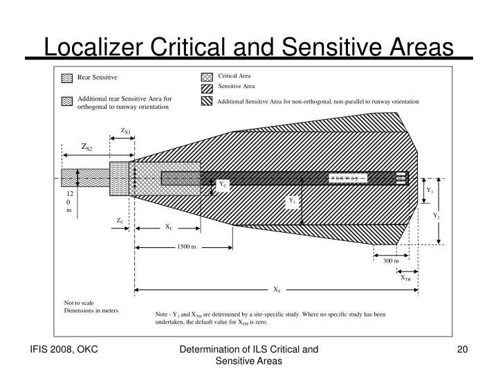 ILS(Instrument Landing System) : 네이버 블로그