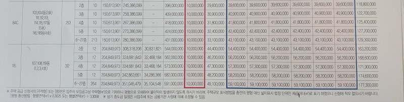지제역 포스코 더샵 센트럴시티 아파트 분양가 알아보기 네이버 블로그