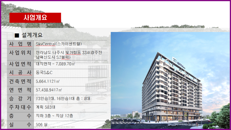 나주 혁신도시 스카이센트럴 오피스텔 분양 소식 네이버 블로그