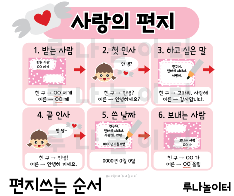 유아반 편지쓰기 유아반 언어영역 환경구성 편지쓰기 도움카드 편지 쓰기 영역 편지 쓰는 순서 편지 쓰는 법