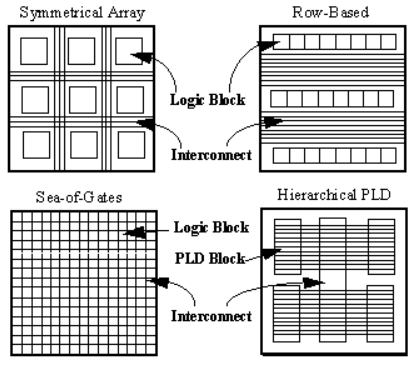 FPGA [6] Field Programmable Gate Array (FPGA) 1 -Introduction ...