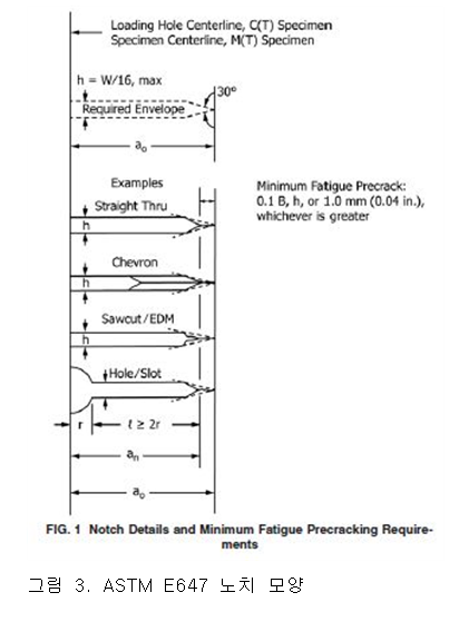 피로균열전파시험(Fatigue crack propagation, FCP) : 네이버 블로그