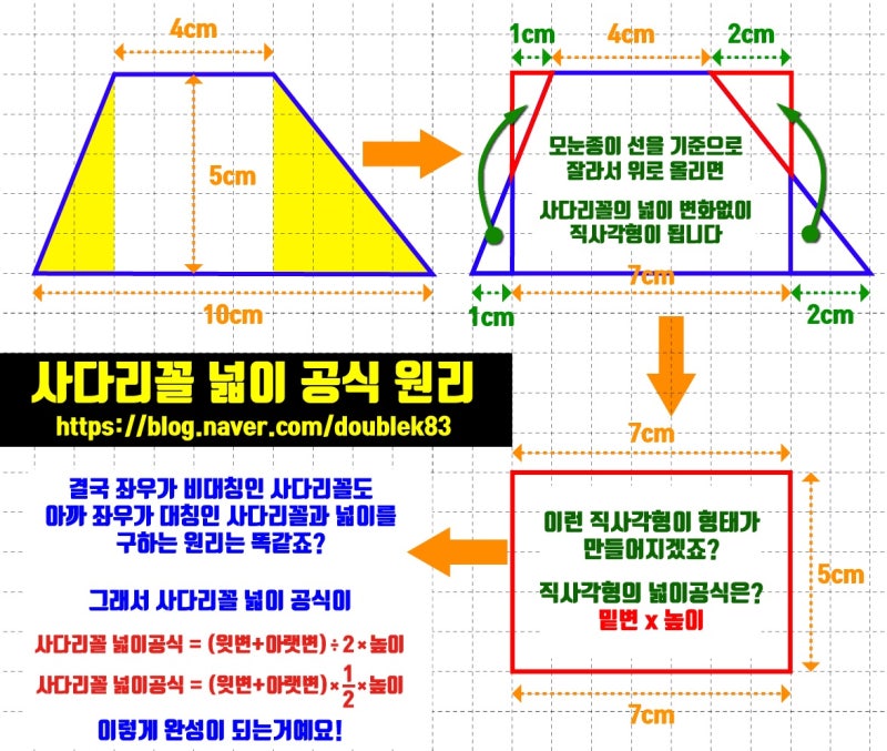 사다리꼴 넓이 공식! 초등학교5학년수학 : 네이버 블로그