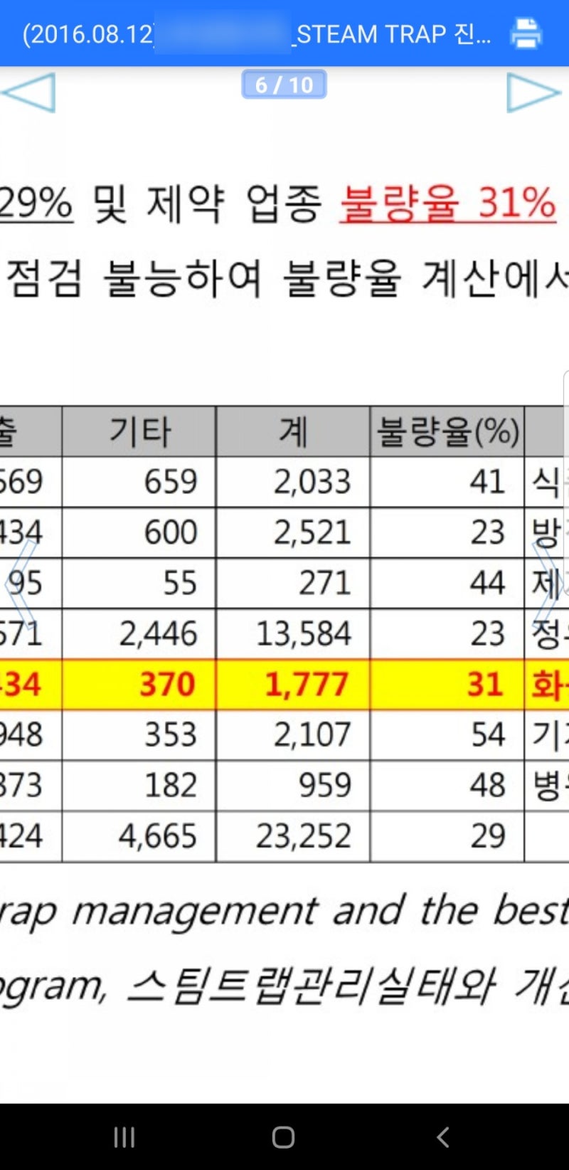 다뷰 인디, hwp, doc, xls, ppt, pdf, dwg 파일을 한 번에! : 네이버 블로그