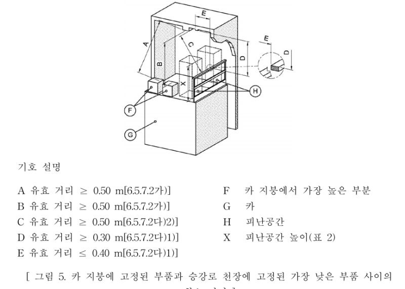 승강기 안전검사 기준 네이버 블로그