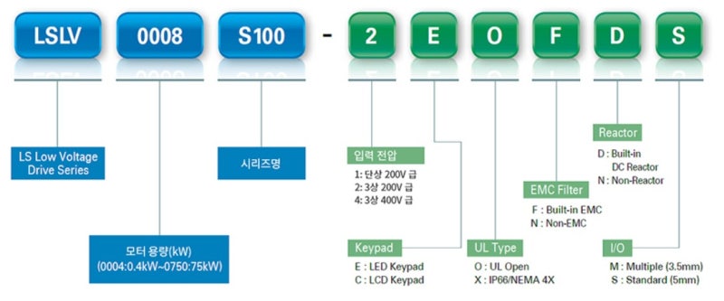 LS산전 인버터 LSLV0300S100-4 : 네이버 블로그