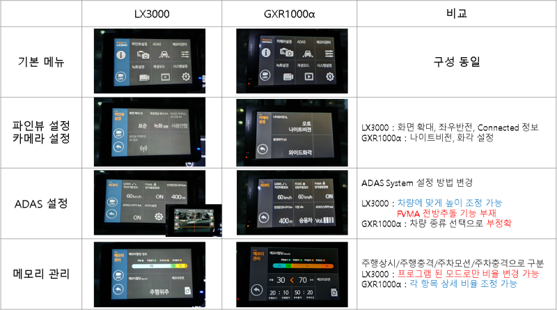 [사용후기 2] FineVu LX3000, 설치 및 기능 소개 : 네이버 블로그