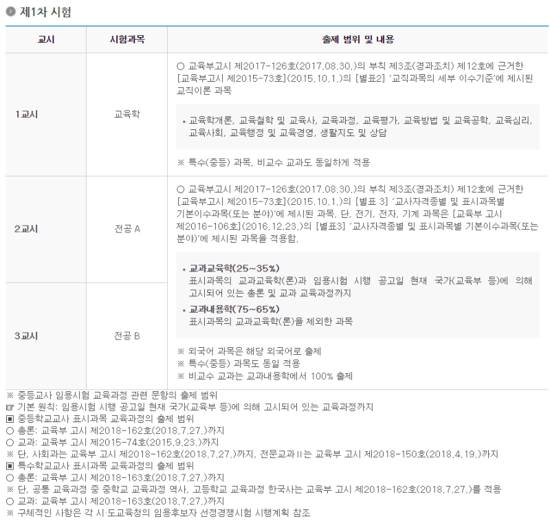2020학년도 중등임용 식물자원조경 합격수기 1편 교육학 전공 공부 방법 네이버 블로그