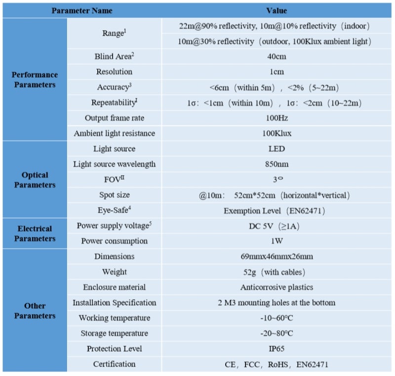 TF02 LiDAR Sensor : 네이버 블로그