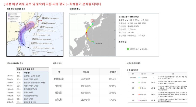 2019 진주여 고 2015 개정 지구과학 1 수업 지구과학1영어 융합 수업 네이버 블로그