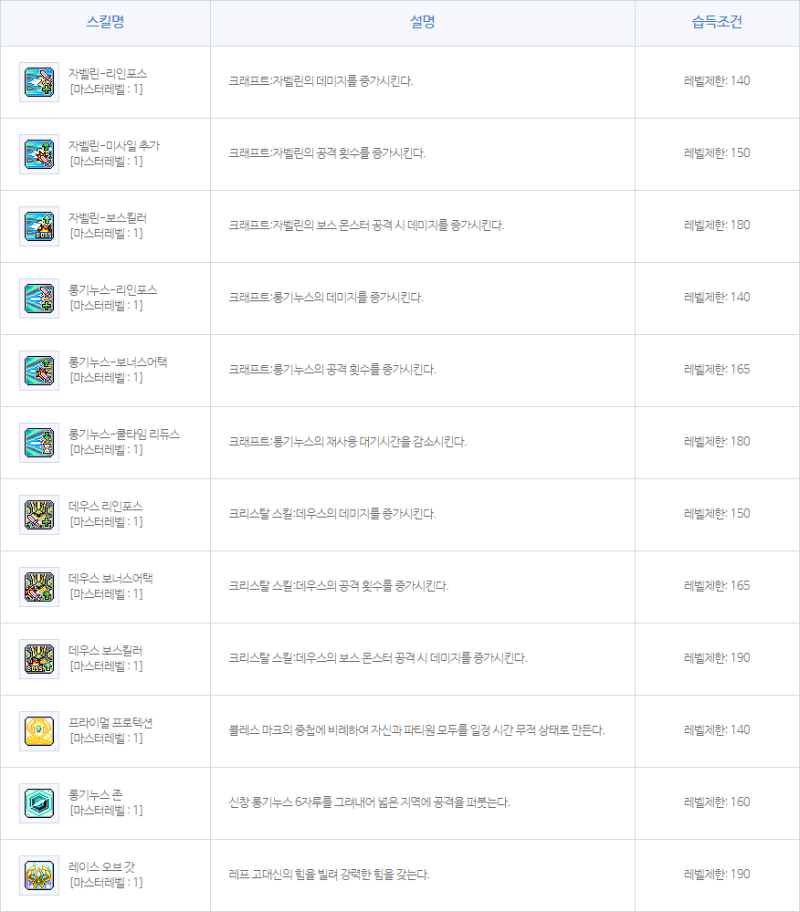 메이플스토리 일리움 스킬트리 하이퍼스킬 하이퍼스텟 네이버 블로그