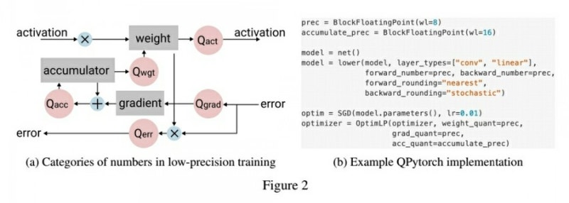 QPyTorch: A Low-Precision Arithmetic Simulation Framework : 네이버 블로그