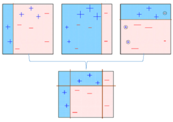 OpenCV, Object Detection - Haar-like Filter, AdaBoost, Cascade Decision ...
