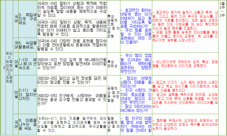 최종 진화형 Gspbl 설계도 진화는이제그만 프로젝트설계도 백워드설계 이해중심교육과정 네이버 블로그