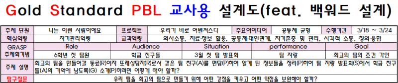 최종 진화형 Gspbl 설계도 진화는이제그만 프로젝트설계도 백워드설계 이해중심교육과정 네이버 블로그