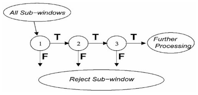 OpenCV, Object Detection - Haar-like Filter, AdaBoost, Cascade Decision ...