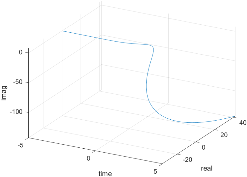 matlab - sym, fplot, fsurf : 네이버 블로그